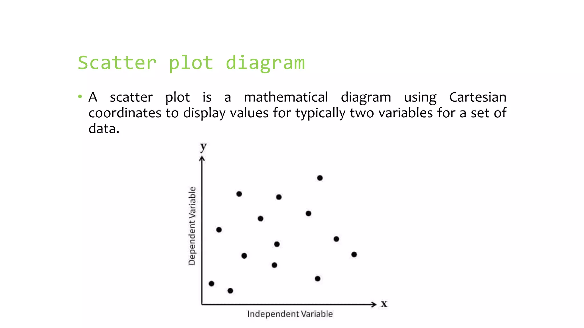 Scatter plot diagram | PPT