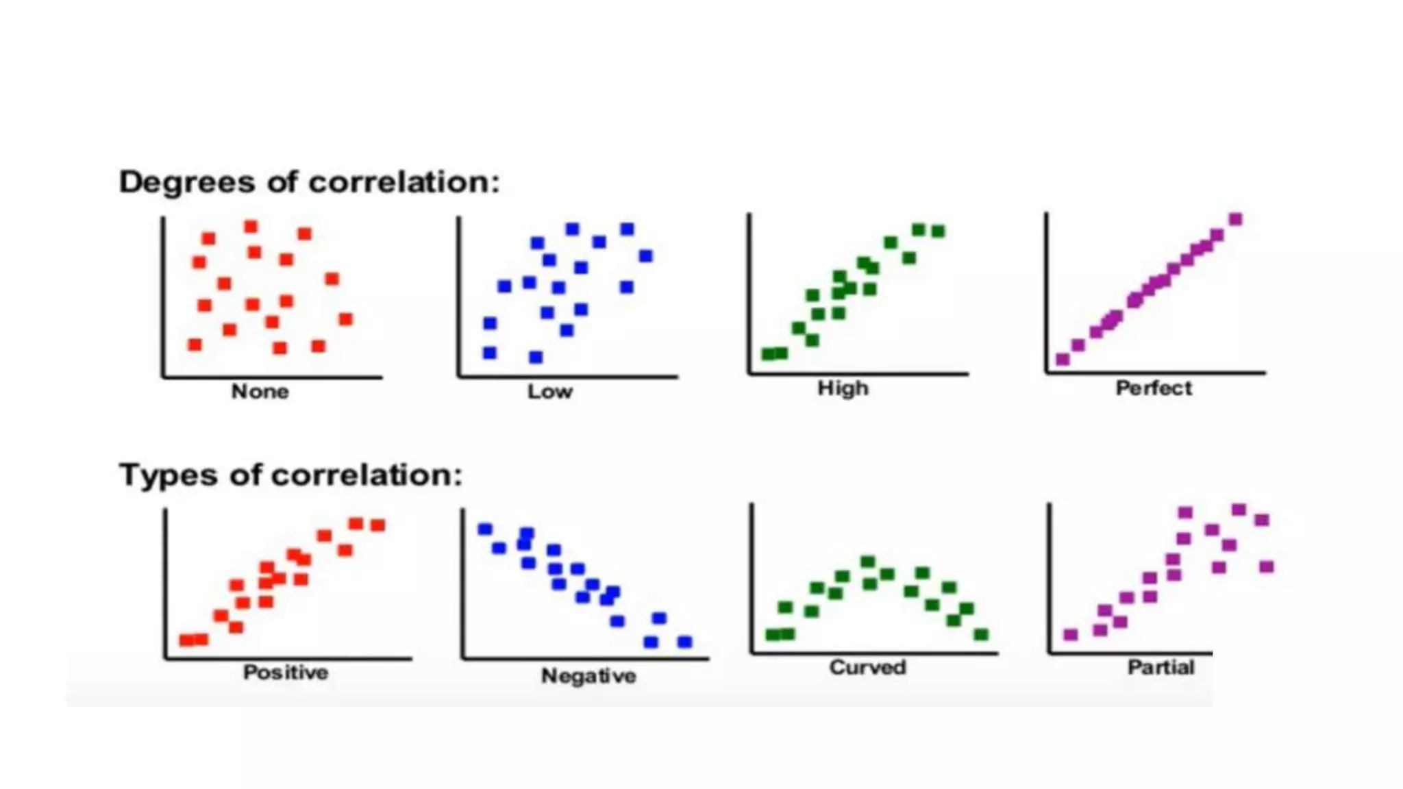 Scatter plot diagram | PPT