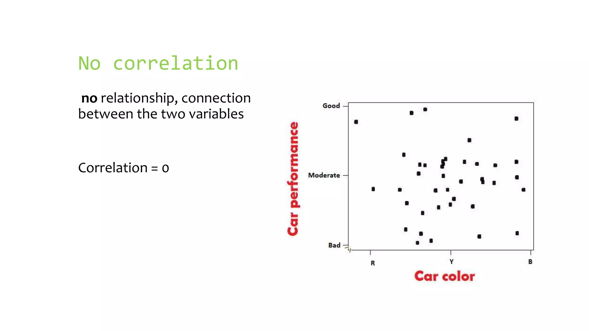 Scatter plot diagram | PPT