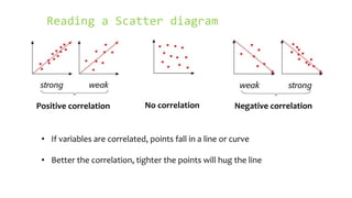 Scatter plot diagram | PPT