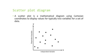 Scatter plot diagram | PPT