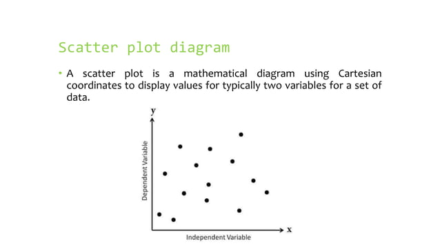 Scatter plot diagram | PPT
