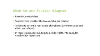 Scatter plot diagram | PPT