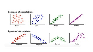 Scatter plot diagram | PPT