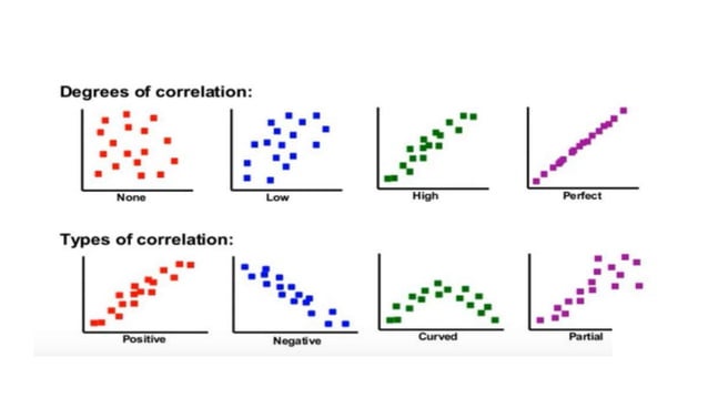 Scatter plot diagram | PPT