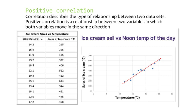 Scatter plot diagram | PPT