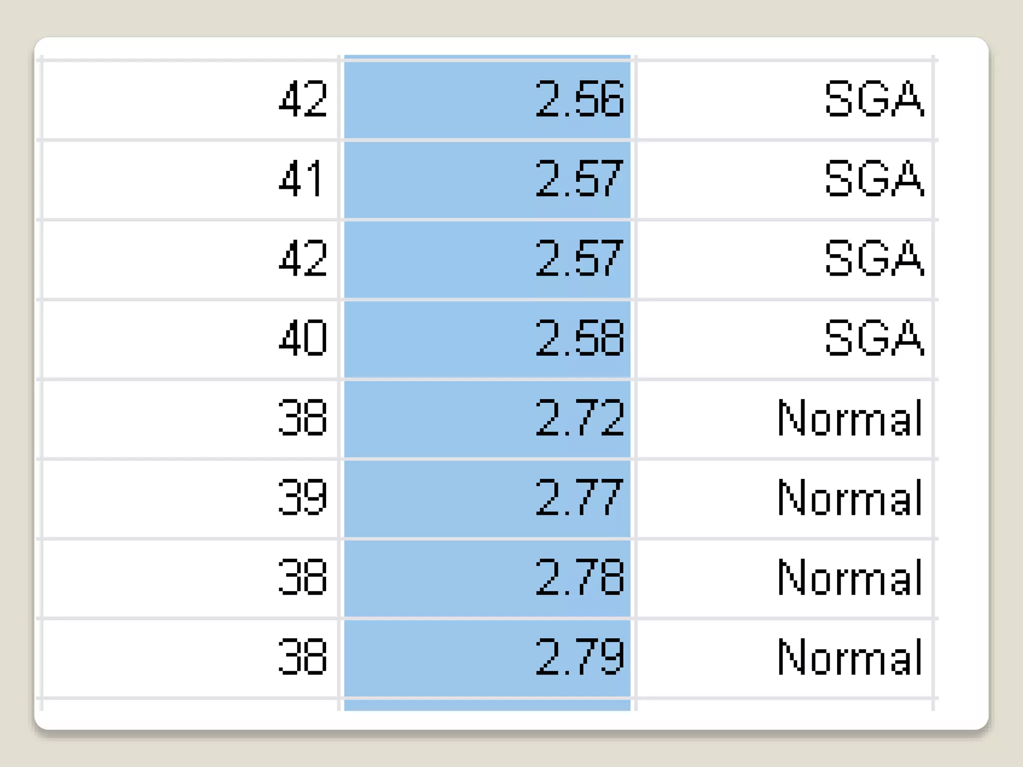 How to draw Scatter plot on SPSS | PPTX