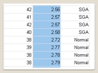 How to draw Scatter plot on SPSS | PPTX