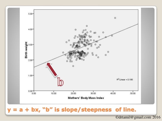 How to draw Scatter plot on SPSS