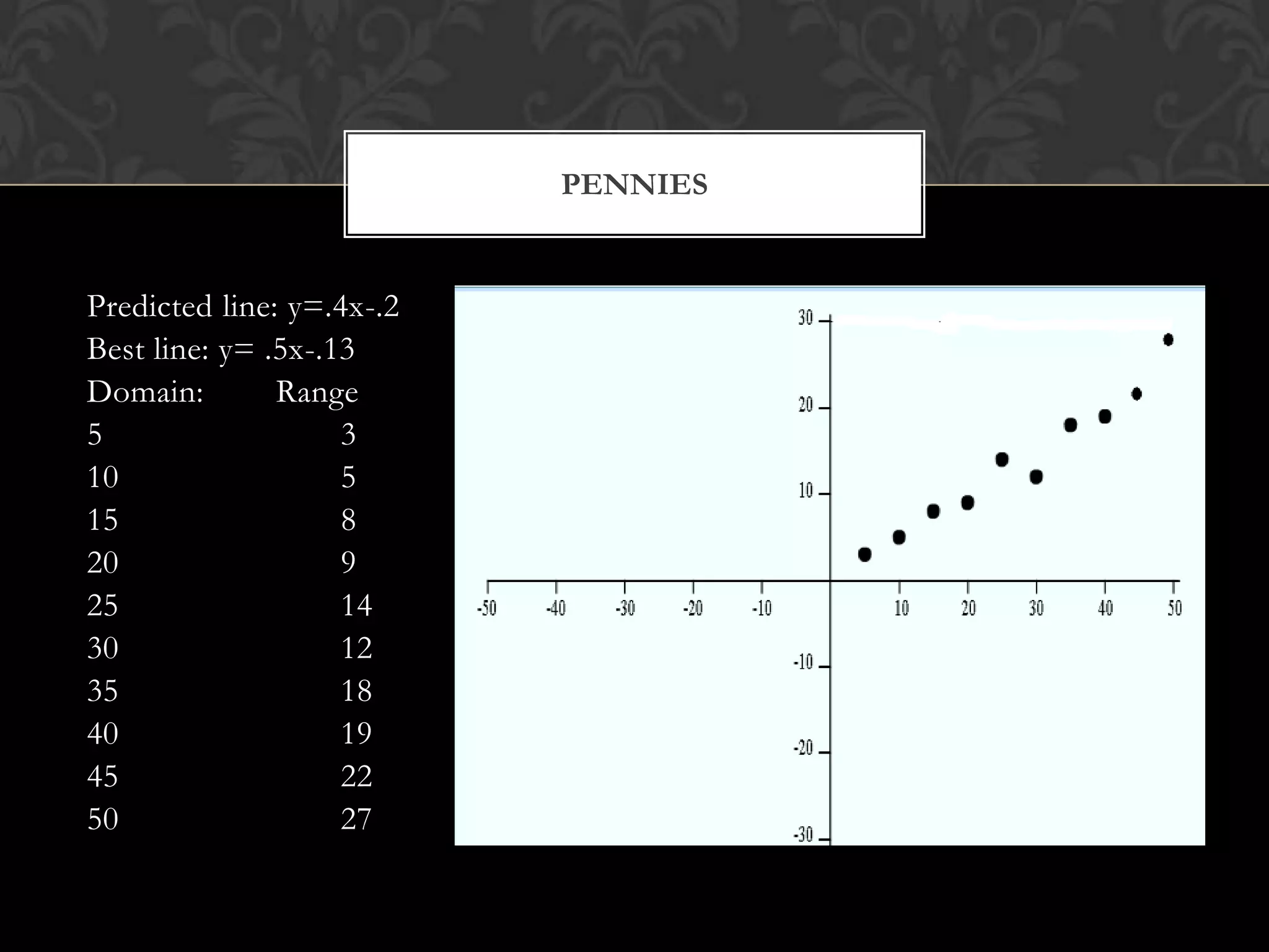 Scatterplot data collection sheet | PPT