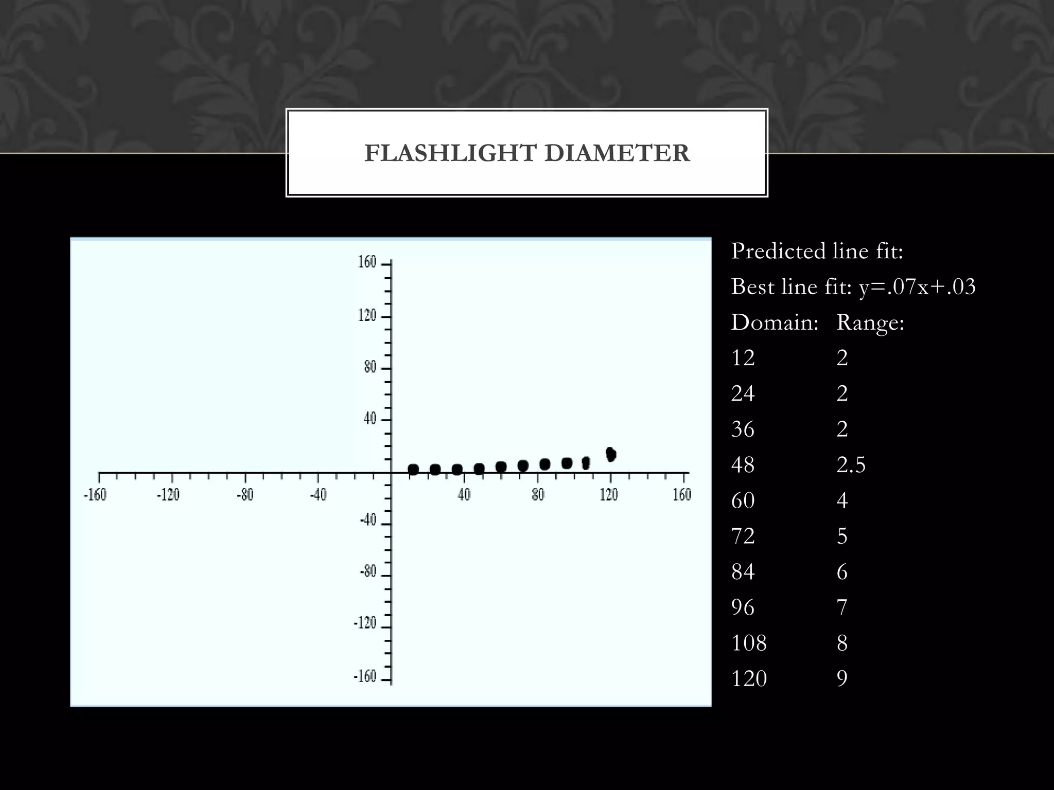 Scatterplot data collection sheet | PPT