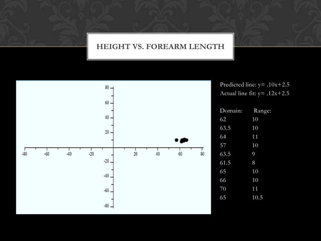 Scatterplot data collection sheet | PPT