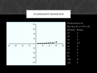 Scatterplot data collection sheet | PPT