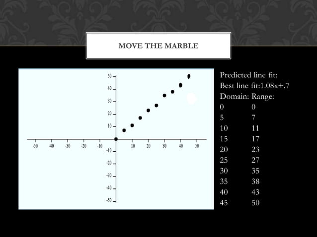 Scatterplot data collection sheet | PPT