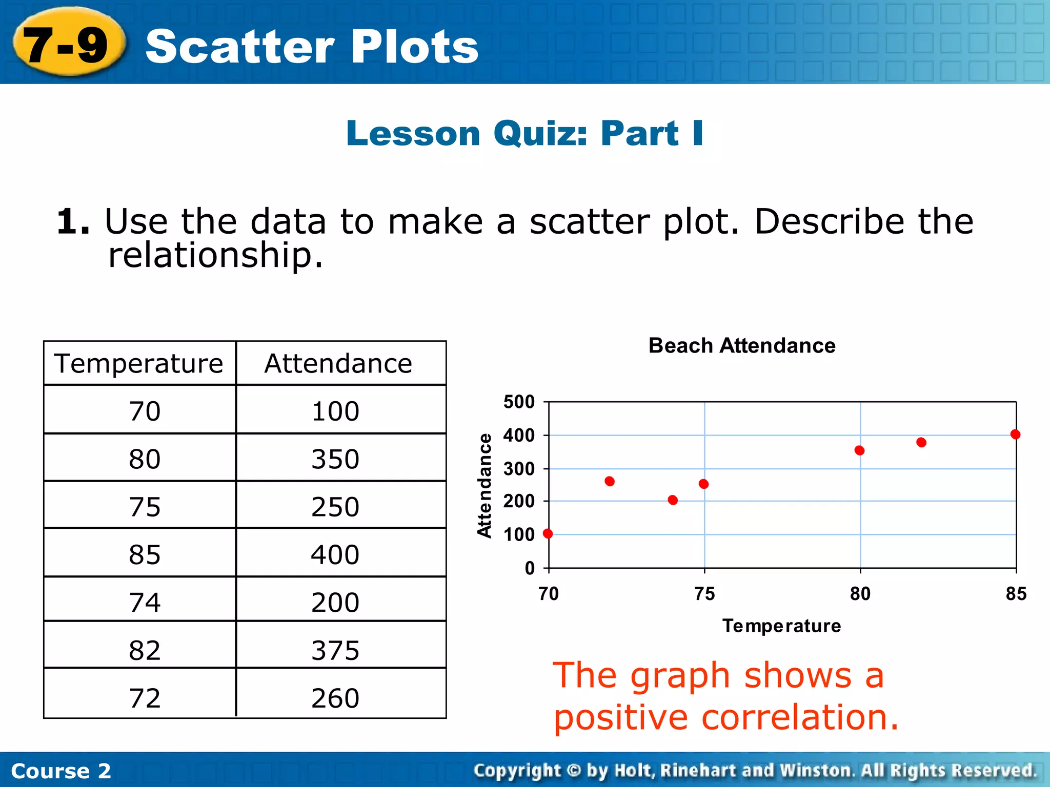 Scatter plots | PPT