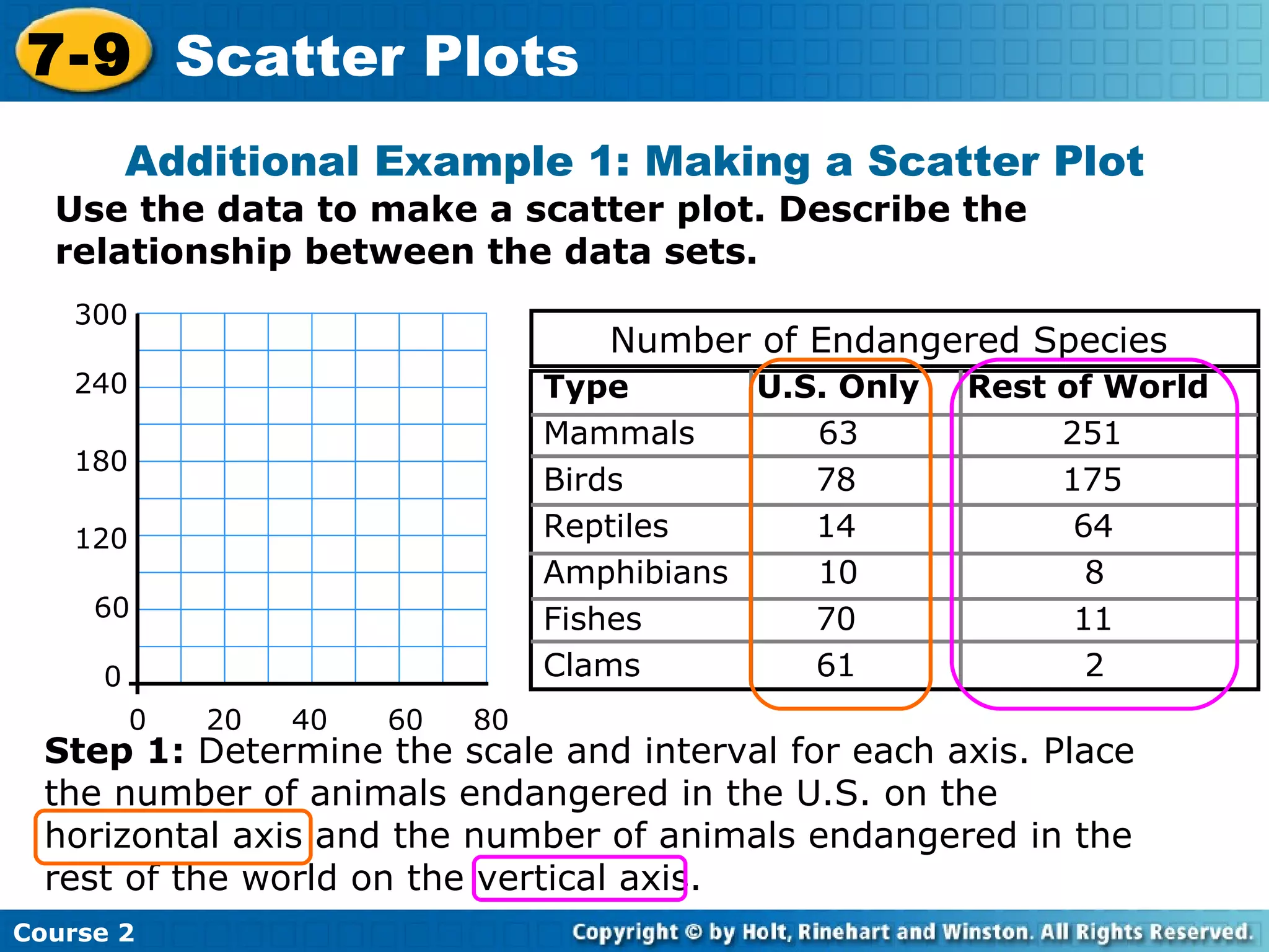 Scatter plots | PPT