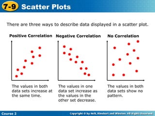 Scatter plots | PPT