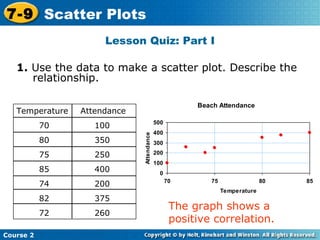 Scatter plots | PPT