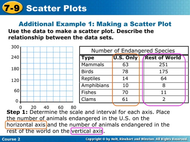 Scatter plots | PPT