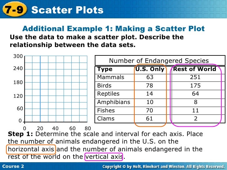 Scatter plots