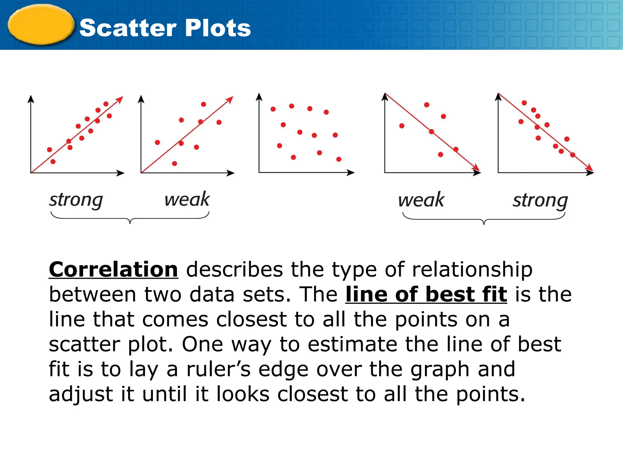scatter plots and visualization concept.pptx