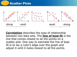 scatter plots and visualization concept.pptx