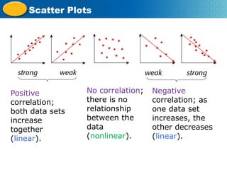 scatter plots and visualization concept.pptx
