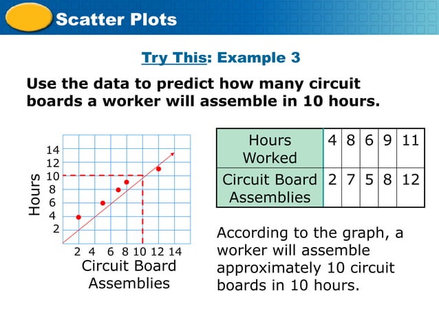 scatter plots and visualization concept.pptx