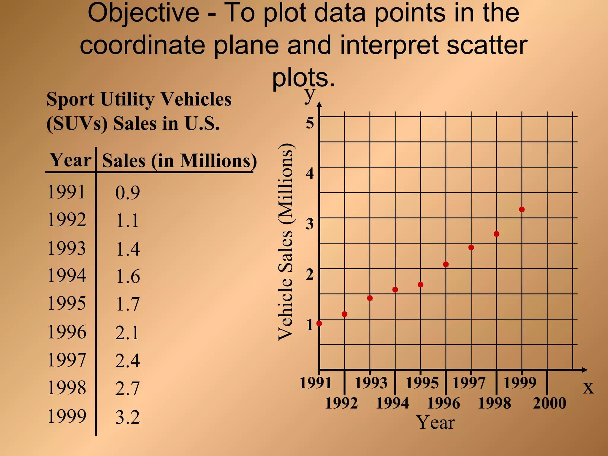 Scatter plots | PPT