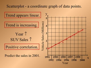 Scatter plots | PPT