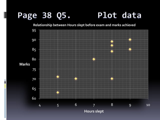Scatter plots line of best fit | PPT