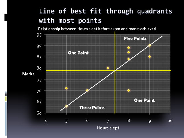 Scatter plots line of best fit | PPT