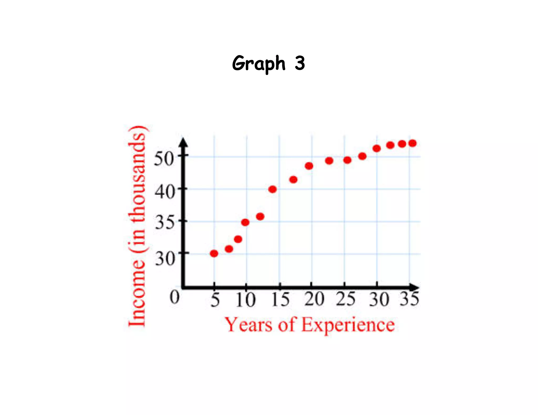Scatter plot walkaround_activity | PPT