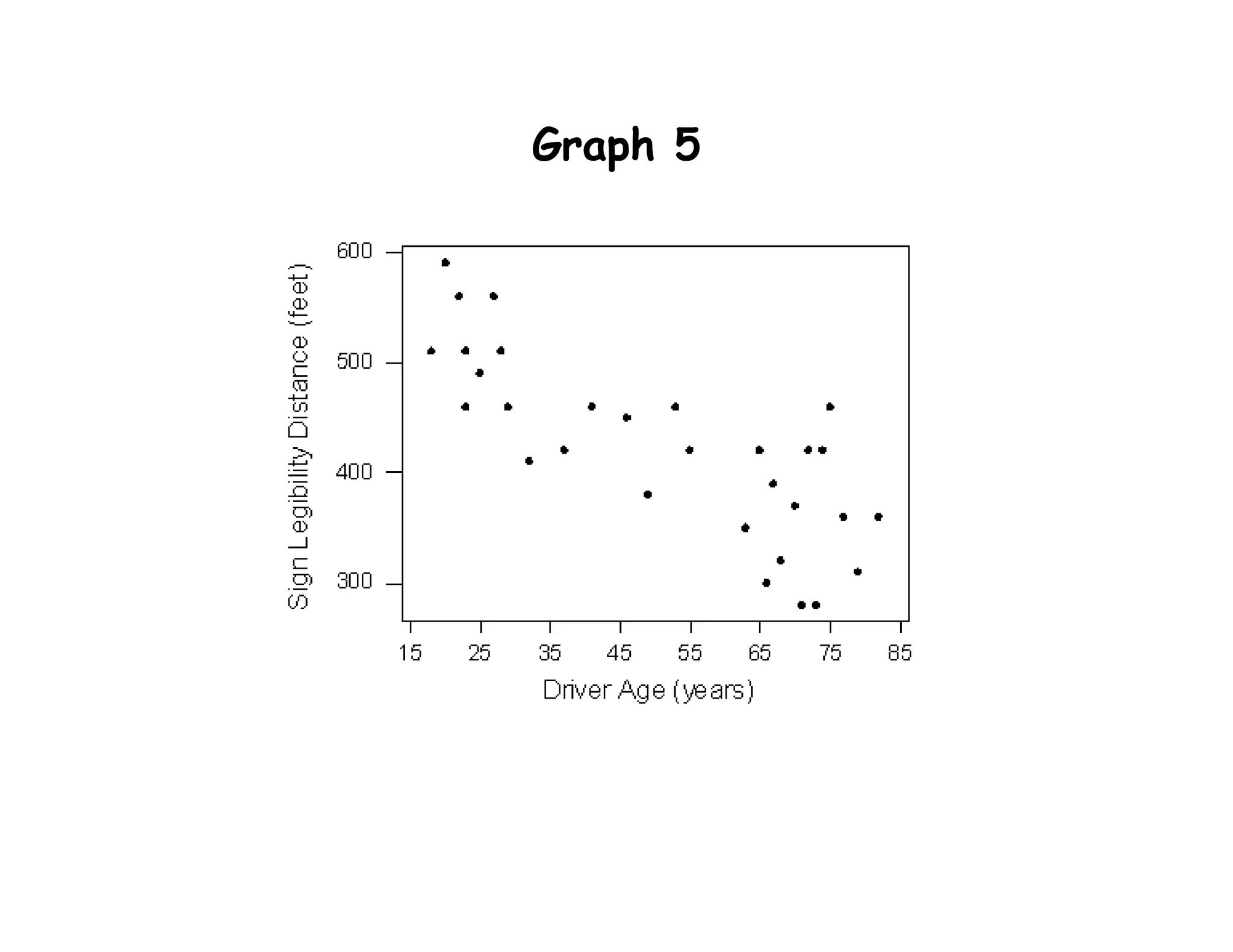 Scatter plot walkaround_activity | PPT