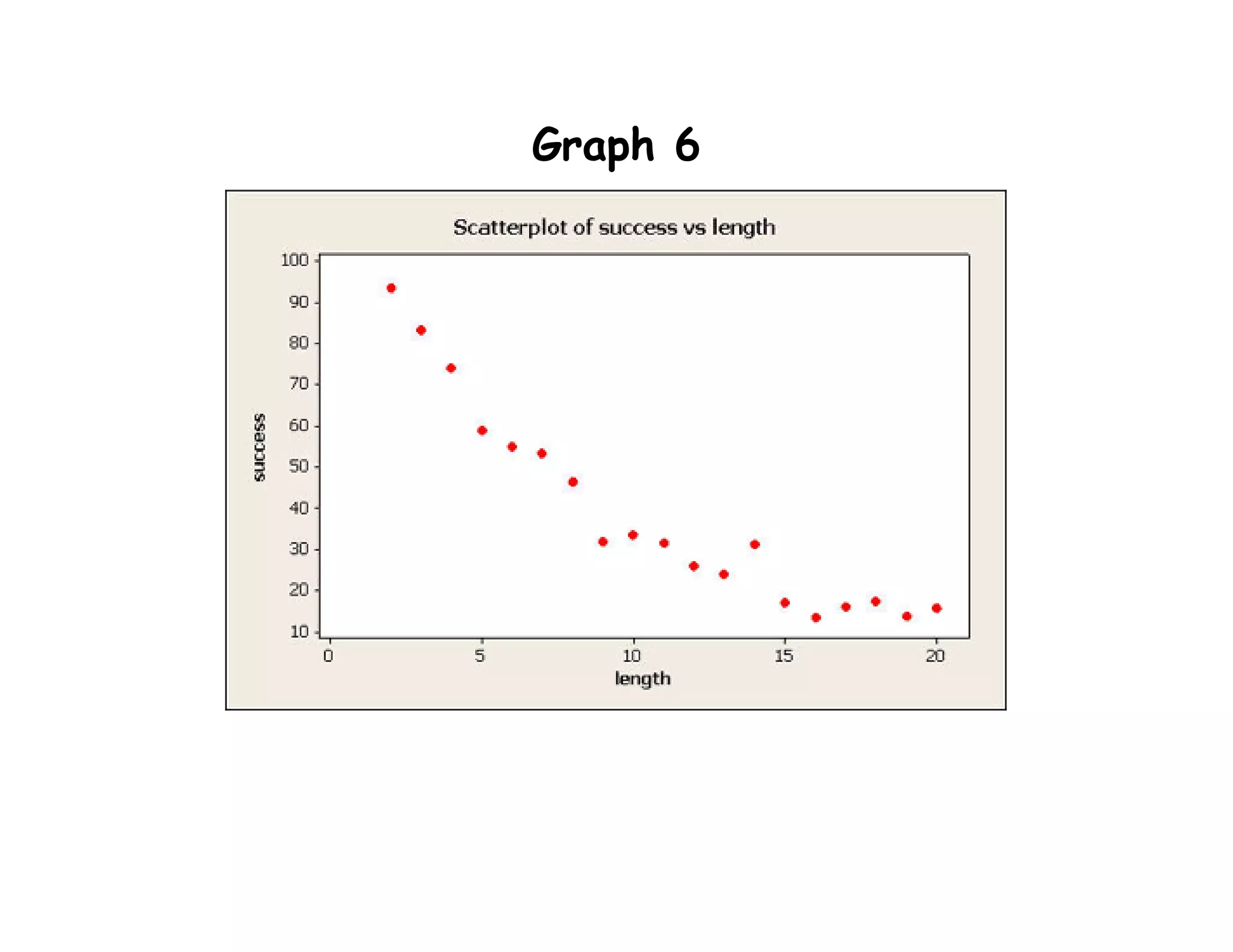 Scatter plot walkaround_activity | PPT