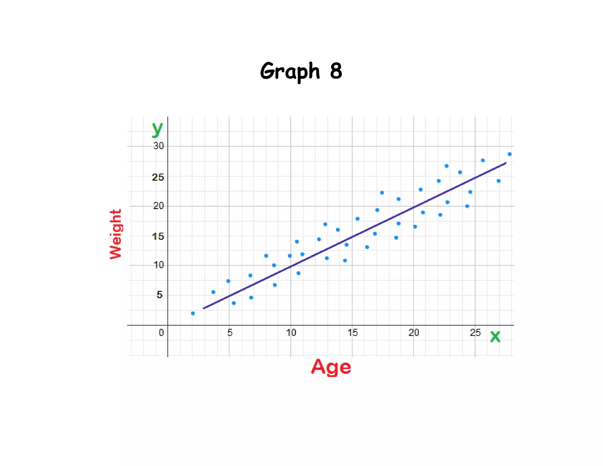 Scatter plot walkaround_activity | PPT