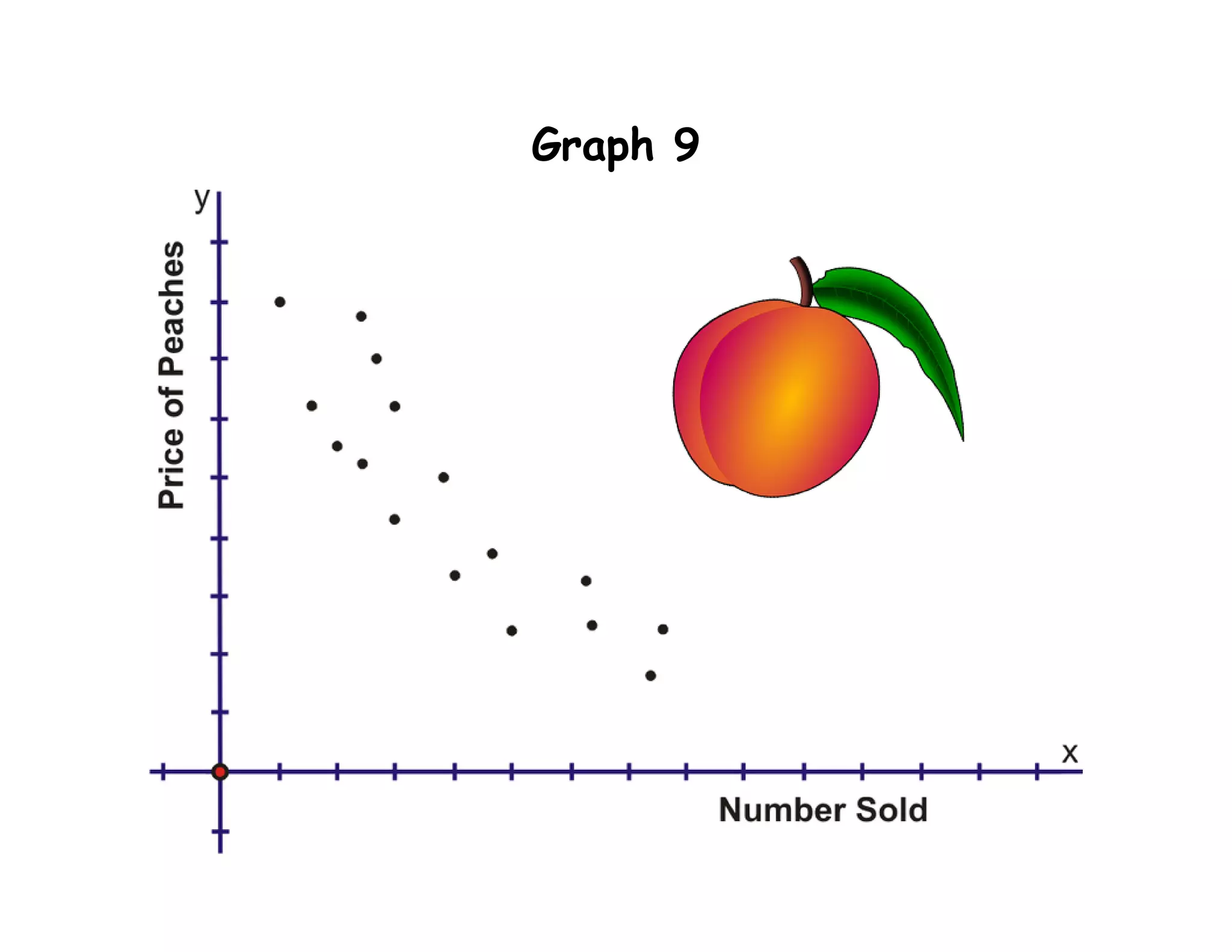 Scatter plot walkaround_activity | PPT