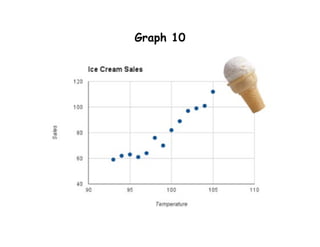 Scatter plot walkaround_activity | PPT
