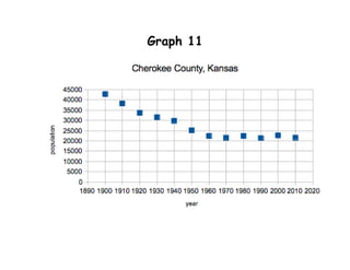 Scatter plot walkaround_activity | PPT
