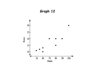 Scatter plot walkaround_activity | PPT