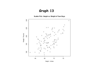 Scatter plot walkaround_activity | PPT