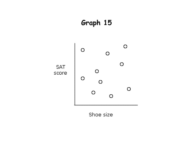 Scatter plot walkaround_activity | PPT