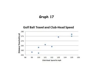 Scatter plot walkaround_activity | PPT