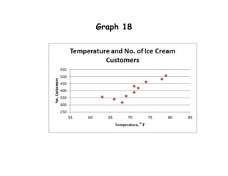 Scatter plot walkaround_activity | PPT