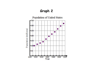 Scatter plot walkaround_activity | PPT