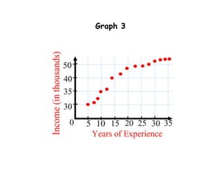 Scatter plot walkaround_activity | PPT