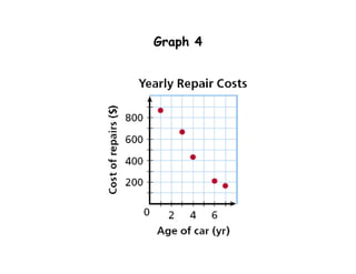 Scatter plot walkaround_activity | PPT