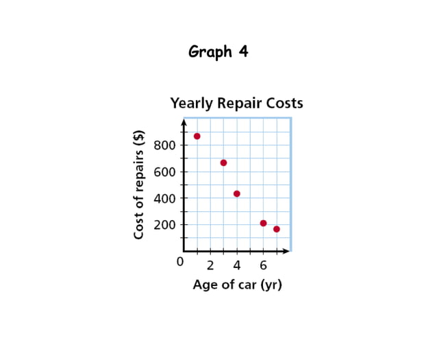 Scatter plot walkaround_activity | PPT