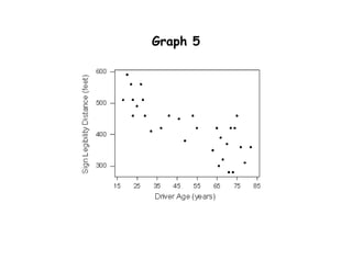 Scatter plot walkaround_activity | PPT