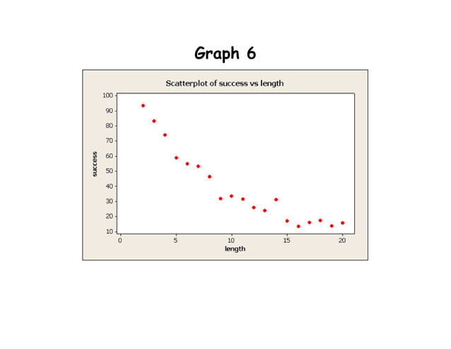 Scatter plot walkaround_activity | PPT